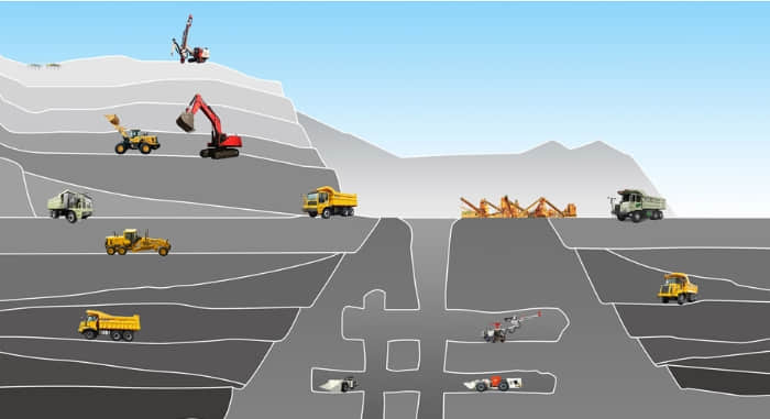 Solutions - Nanjing Lingong Mining Machinery Co., ltd.