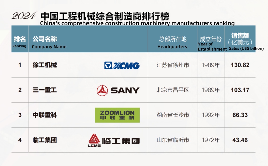 52 Years of Forging and Refining, a New International Benchmark | How ...
